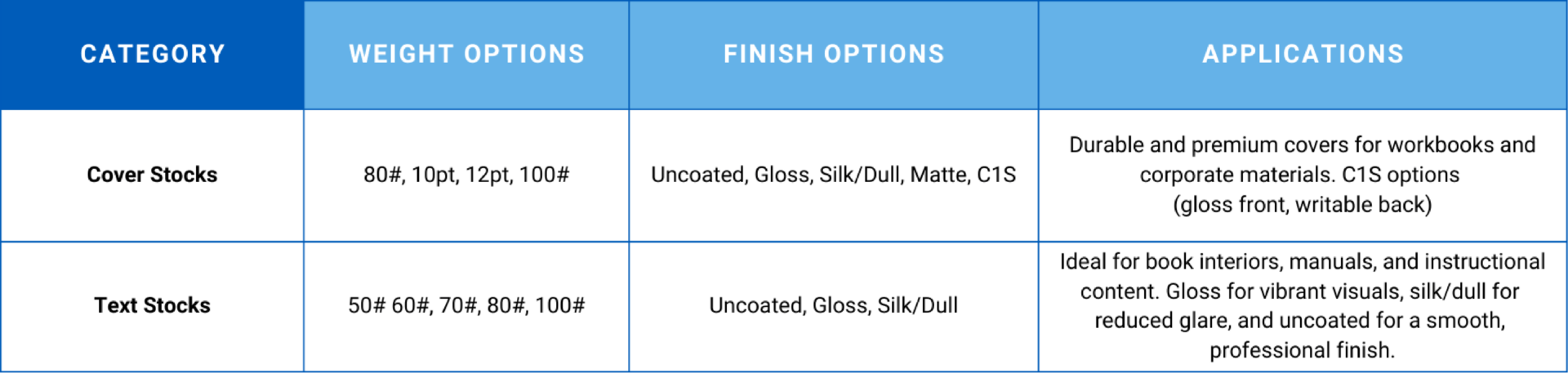 Printing Capabilities